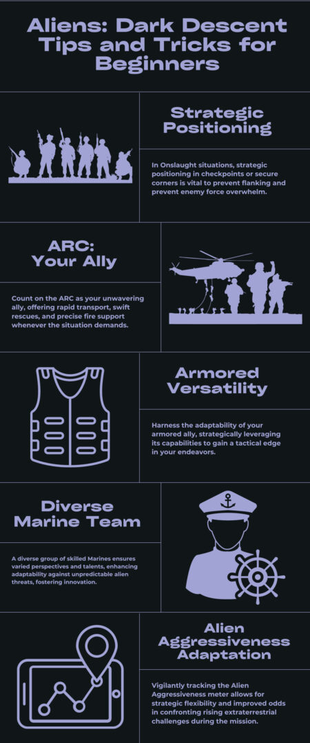 Beginner's Guide: Tips and Tricks for Aliens: Dark Descent