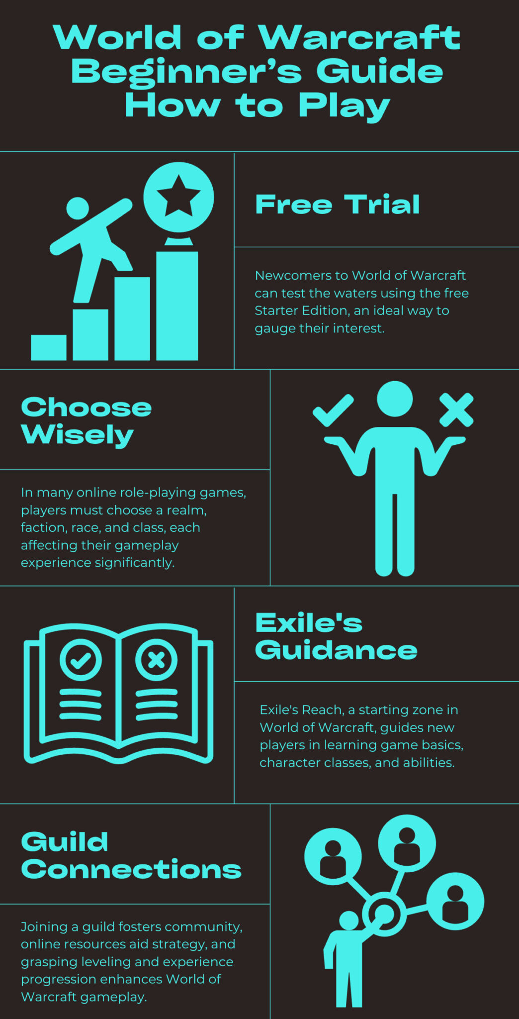 World of Warcraft Beginner's Guide: How to Play - Electronic First