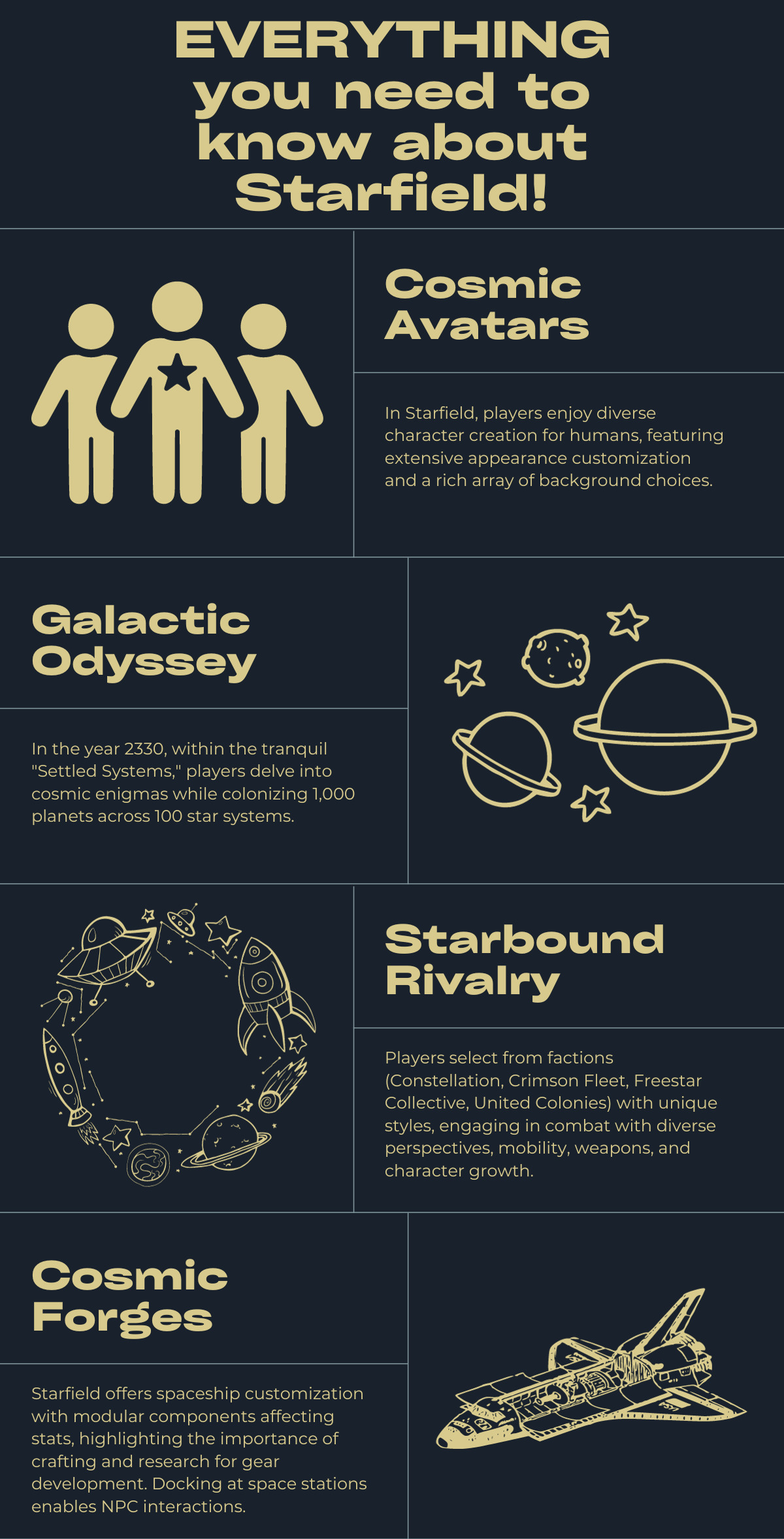 All the essential information about Starfield you should know