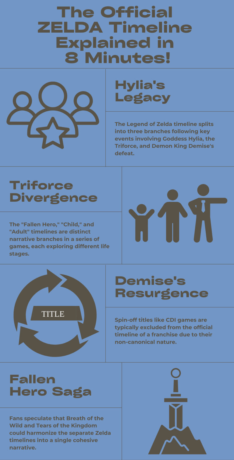 Unraveling the Official ZELDA Timeline in Just 8 Minutes!