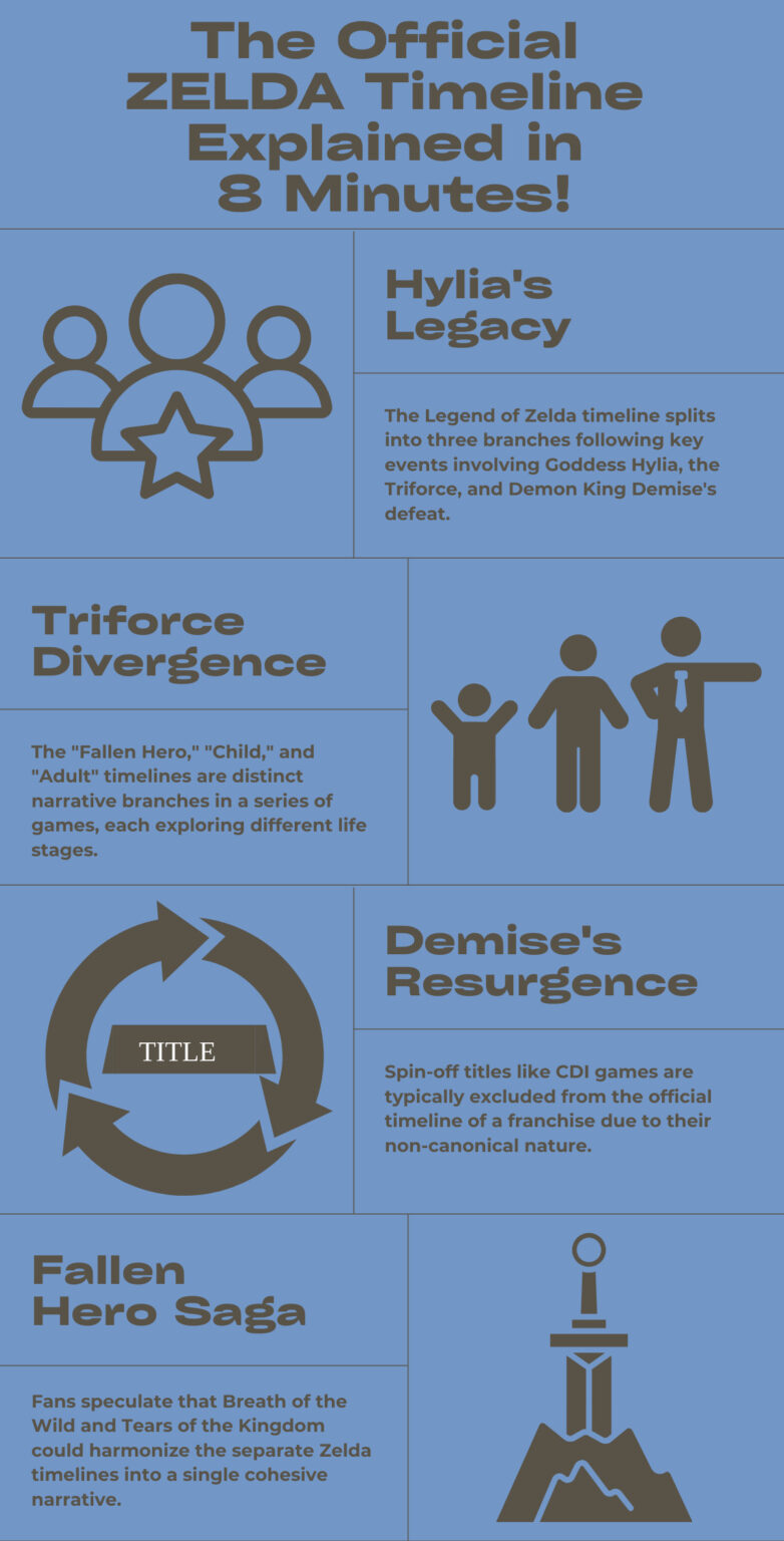 Unraveling the Official ZELDA Timeline in Just 8 Minutes!