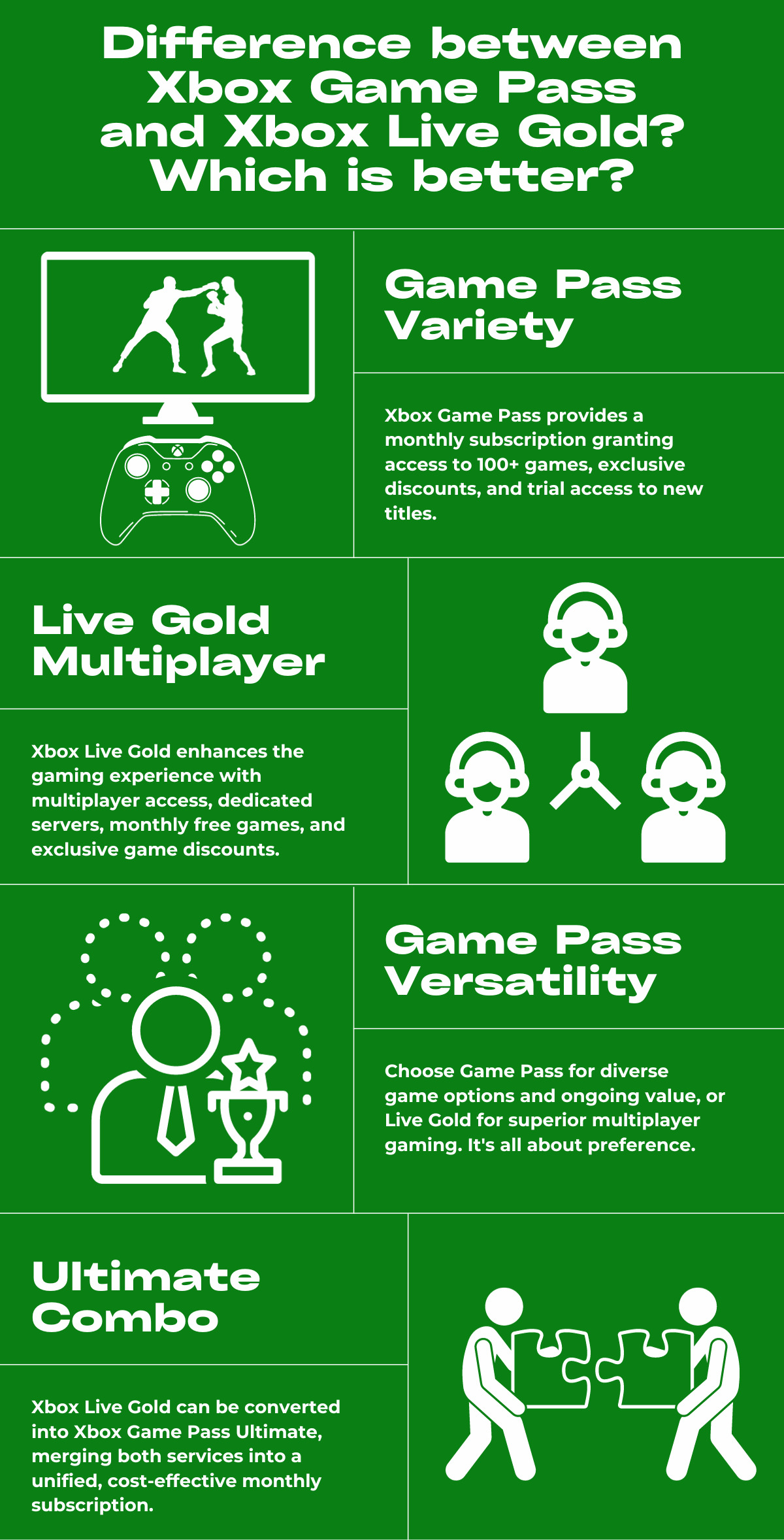 Difference between Xbox Game Pass and Xbox Live Gold?