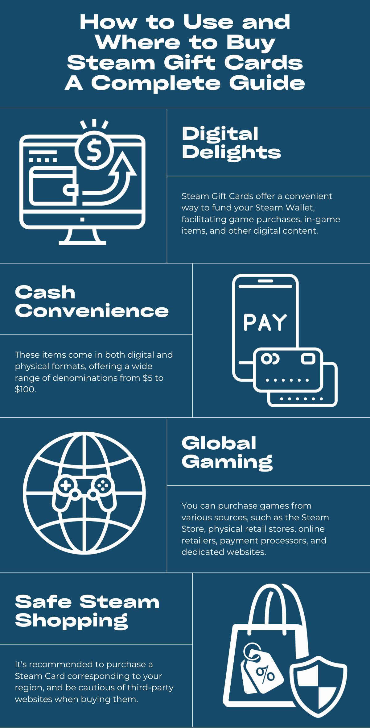 Guide on Using and Purchasing Steam Gift Cards