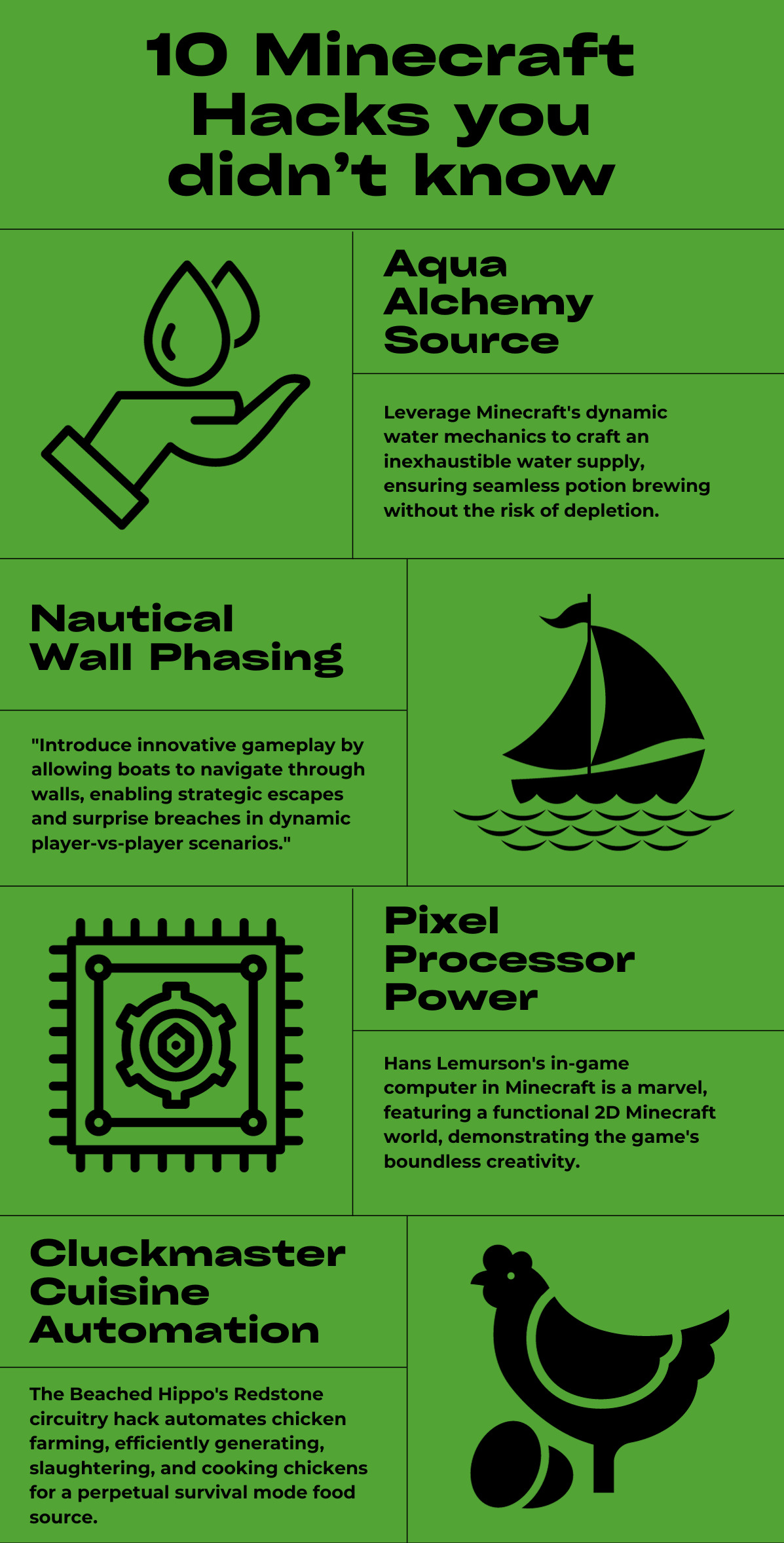 10 Minecraft Hacks you didn't know