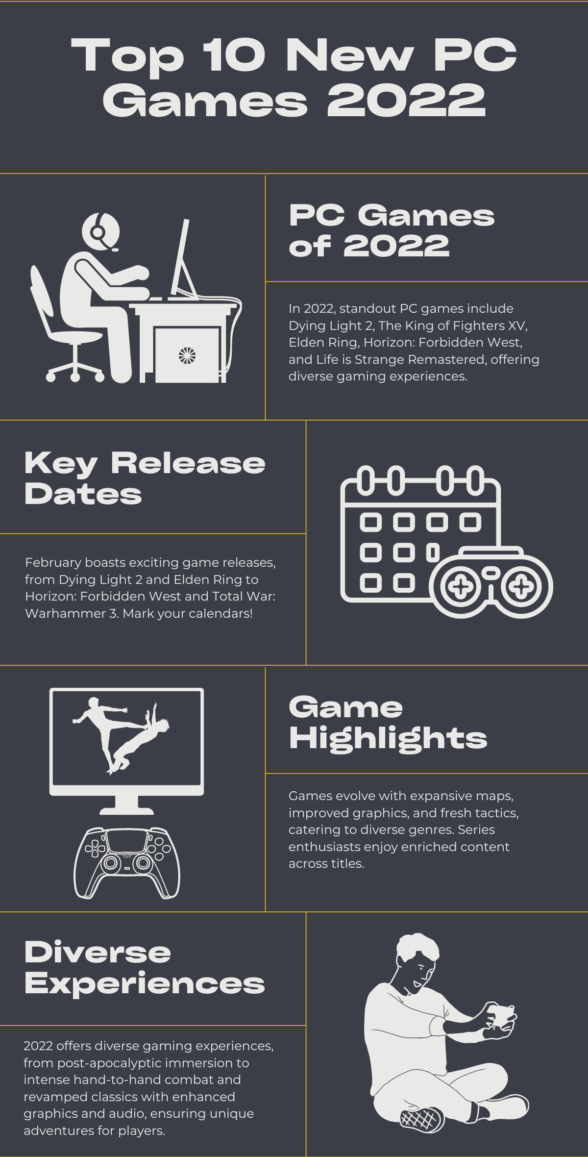 Top 10 New PC Games 2022 - Electronic First