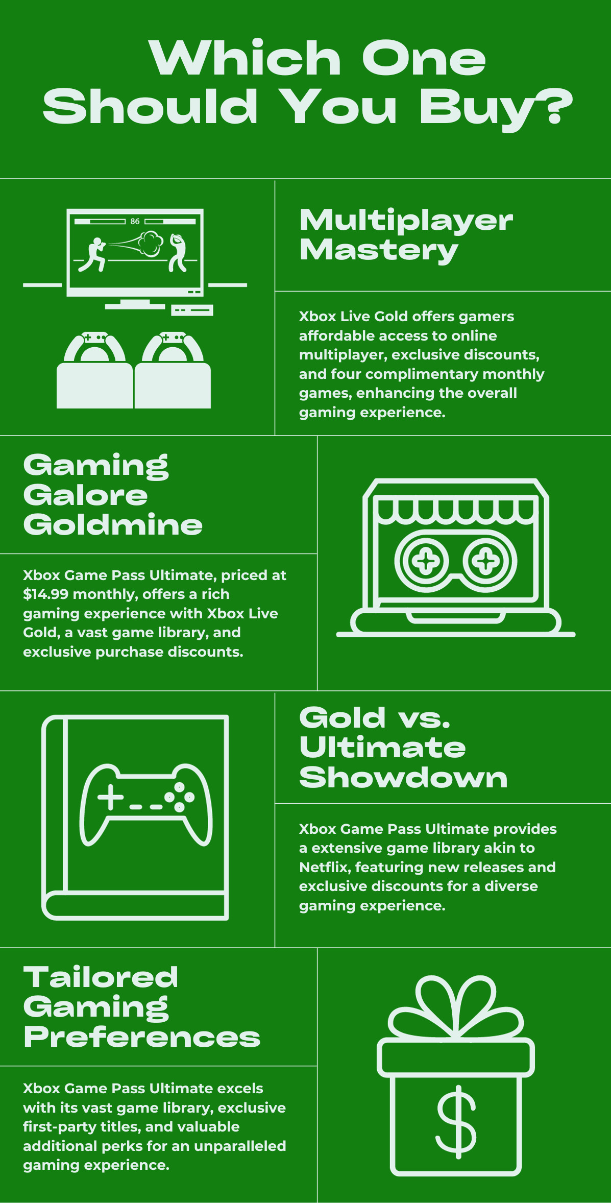 Xbox Live Gold vs Xbox Game Pass: Which is Right for You?