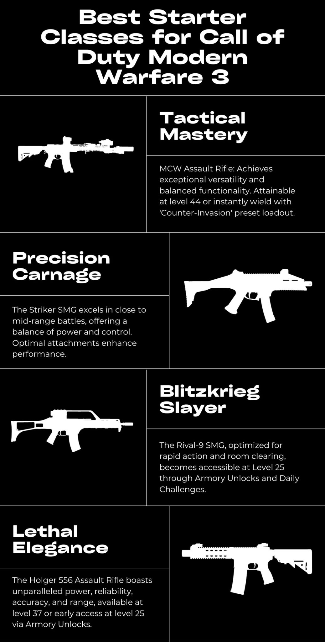 Call of Duty Modern Warfare 3 Beginner Classes