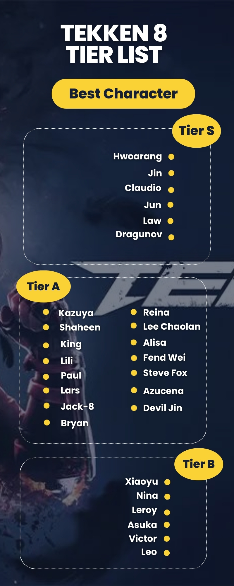 Tekken 8 Tier List: Top Characters with Rankings and Explanations