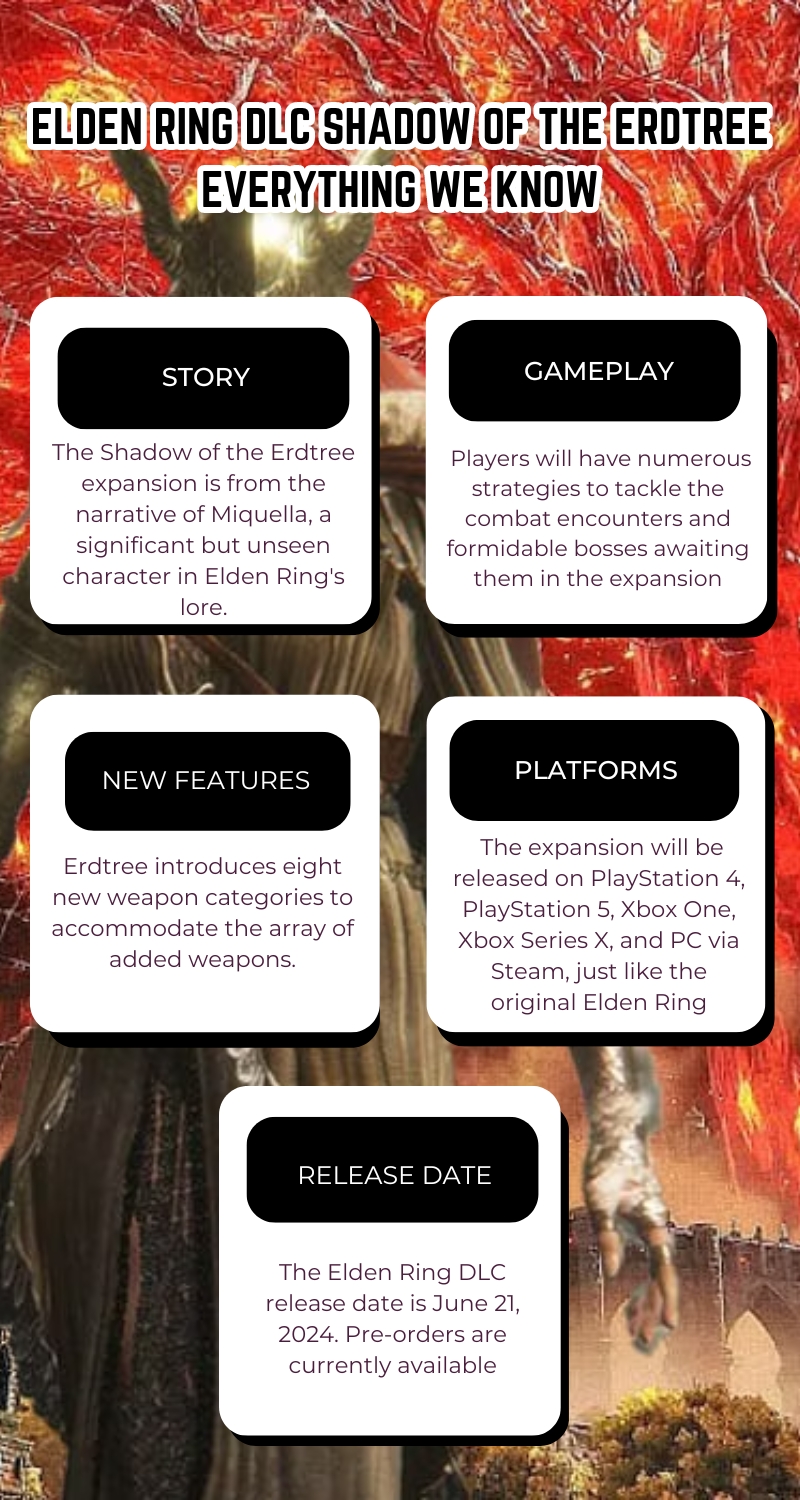 All You Need To Know Elden Ring DLC Shadow of the Erdtree