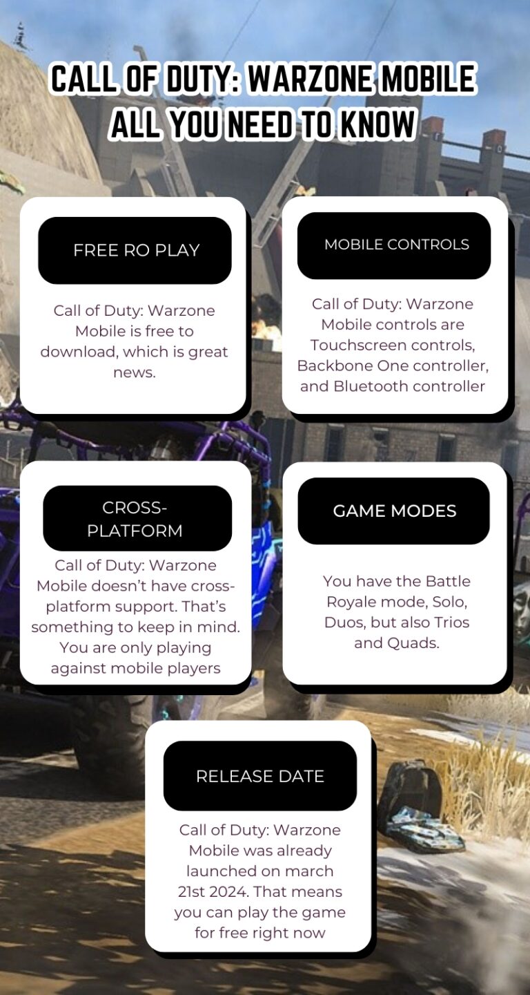 Call of Duty: Warzone Mobile - Release Date, Features, and Updates