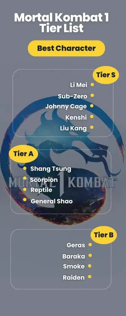 Ultimate Mortal Kombat Tier Ranking: Top Characters