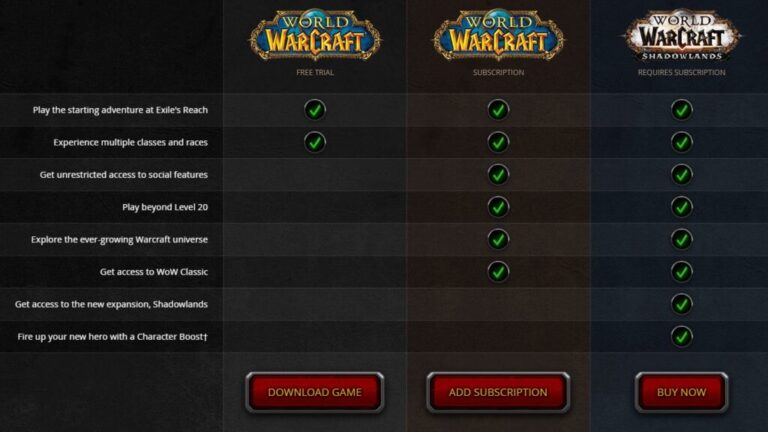 World of Warcraft Beginner's Guide: How to Play - Electronic First