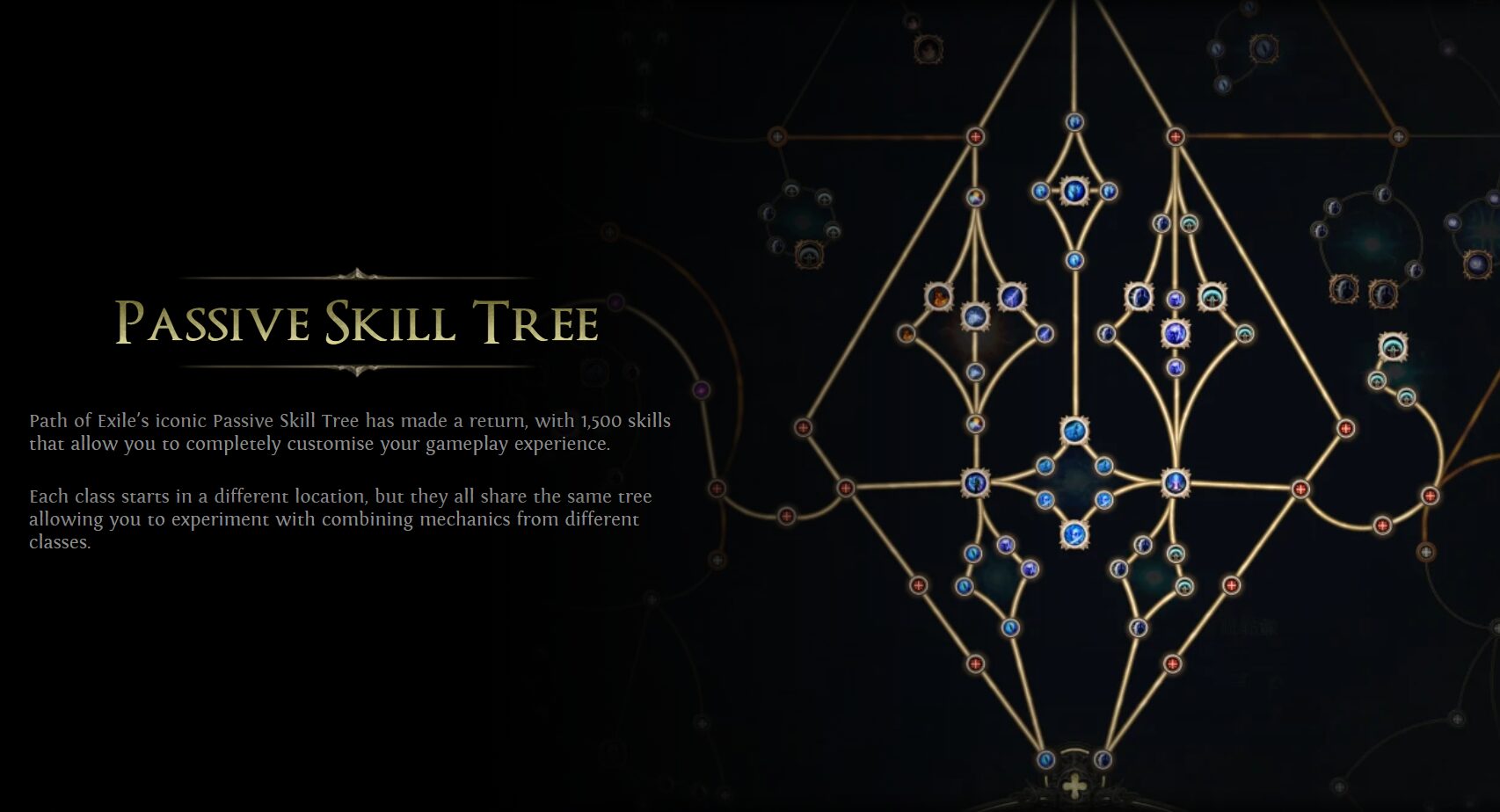 Path of Exile 2: Ultimate Passive Skill Tree Guide - Electronic First Blog